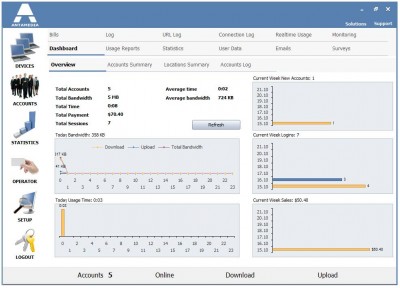 HotSpot Billing Software I Hotel WiFi I Guest WiFi